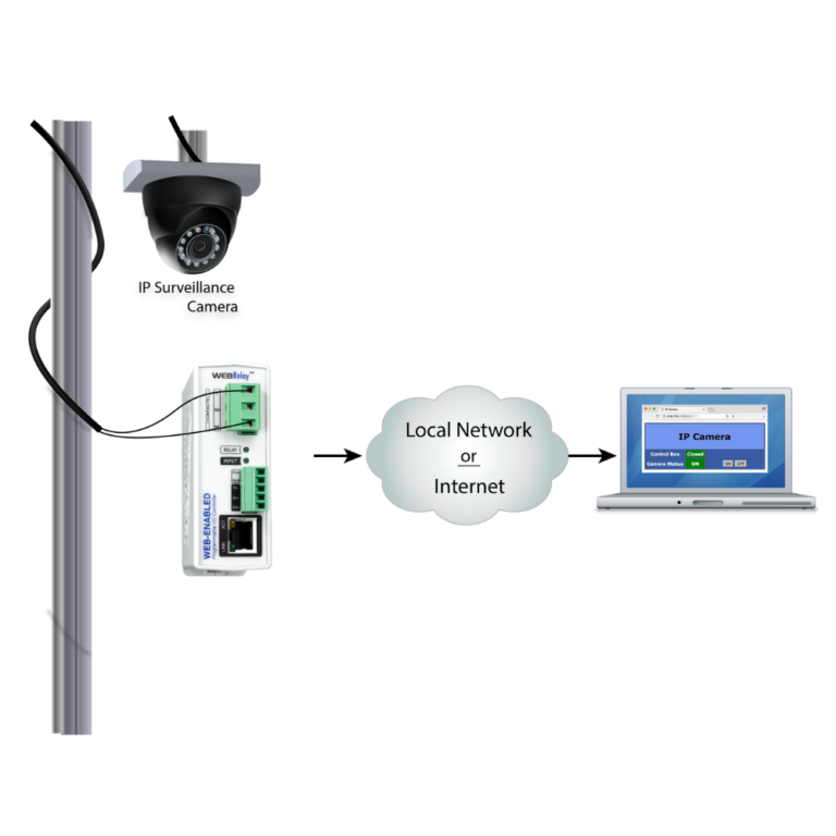 WebRelay (X-WR-441) | Ethernet Relay | Remote Relay Control