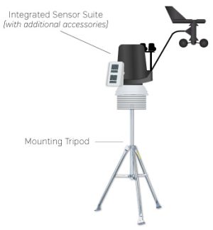 Mounting Tripod | ControlByWeb