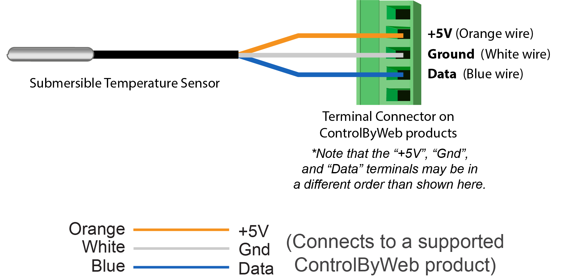 Quick-Start Guides - ControlByWeb