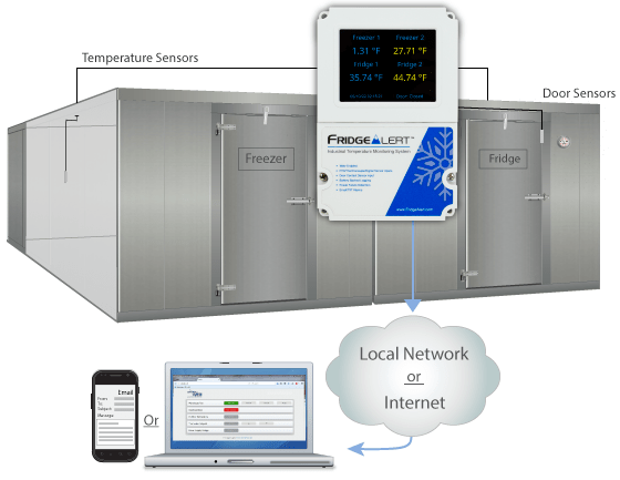 Restaurant Building Automation System | ControlByWeb