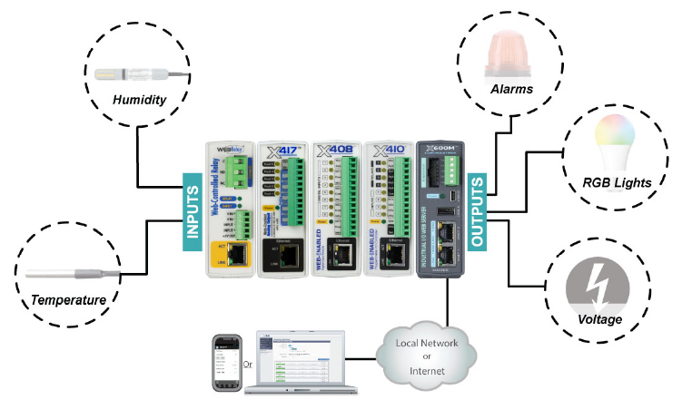 Commercial Lighting Control Systems