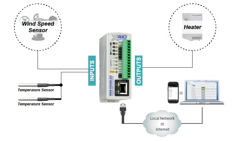 Water Tower Temperature Control - ControlByWeb