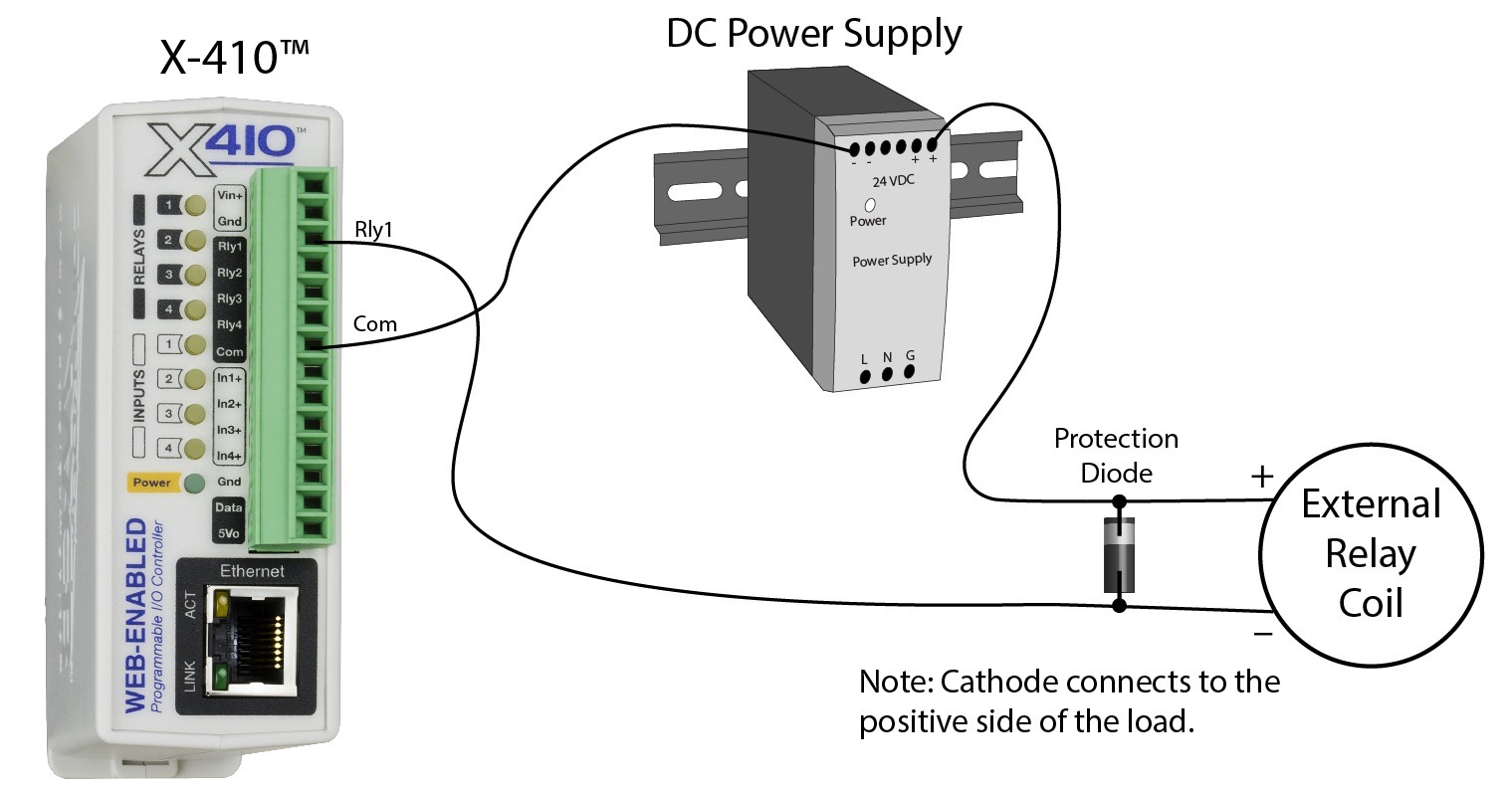 Section 2: Installation and Connections - ControlByWeb
