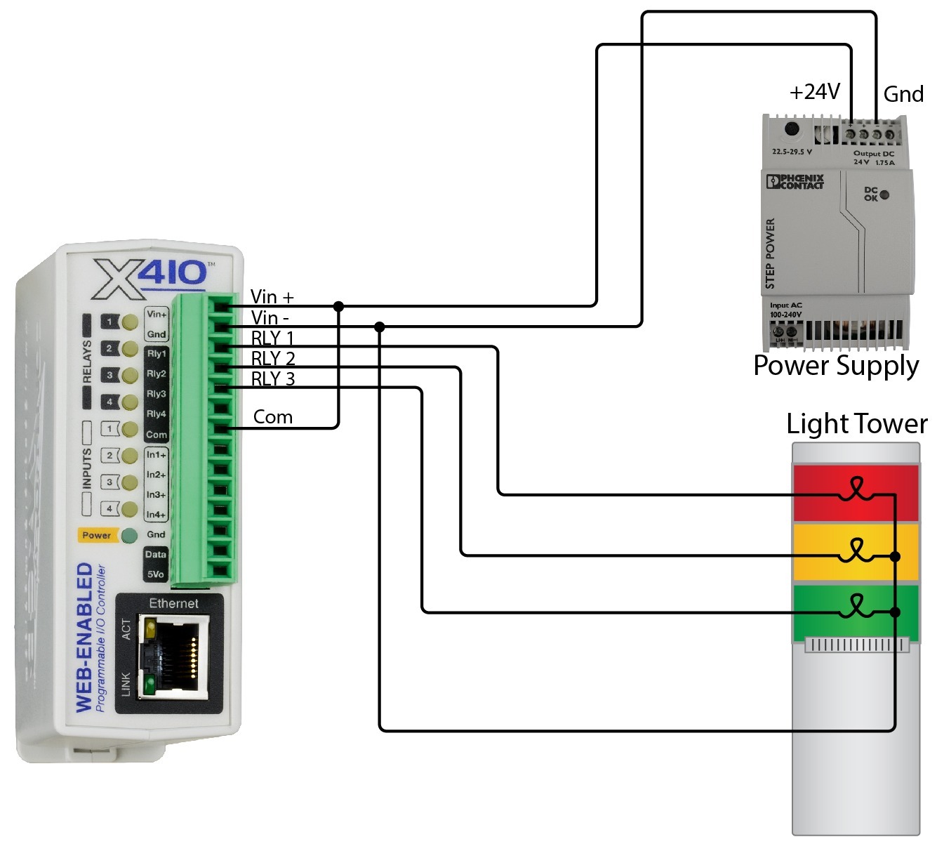 Section 2: Installation and Connections - ControlByWeb