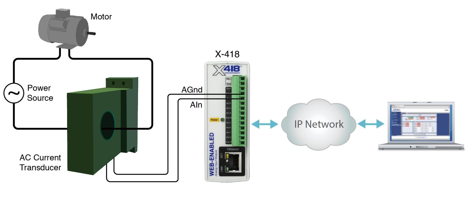 Industrial Motor Control | ControlByWeb