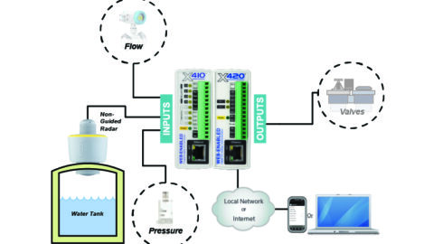 Level Monitoring Case Studies - ControlByWeb