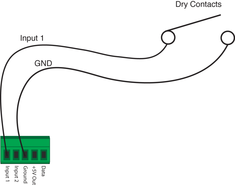 Understanding Dry Contacts and How to Monitor Them