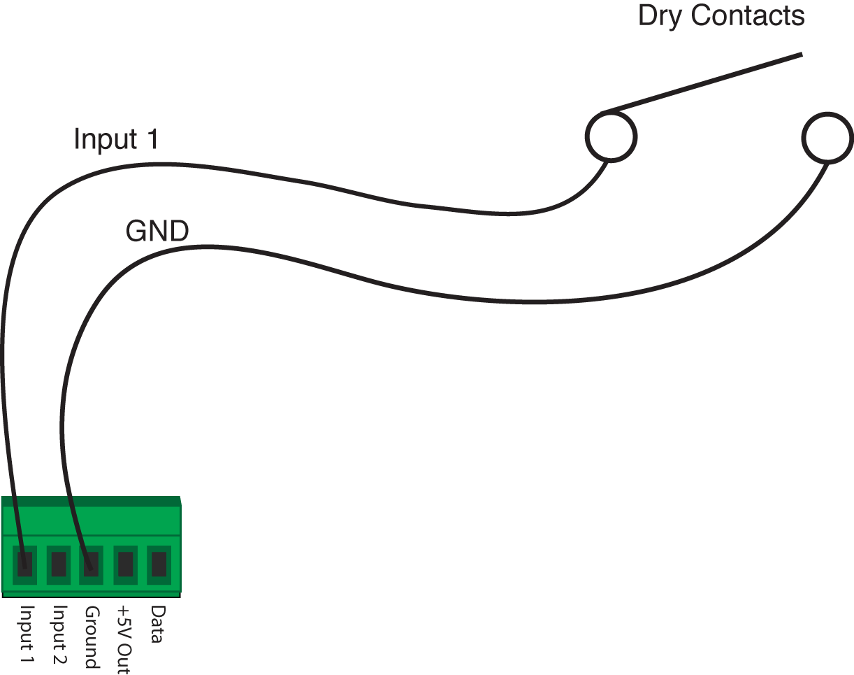 Understanding Dry Contacts and How to Monitor Them