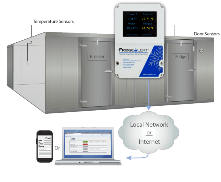 WiFi Relays | WiFi Enabled I/O Modules - WiFi PLCs - ControlByWeb