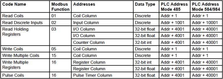 Integration & Communication Protocols Manual - ControlByWeb
